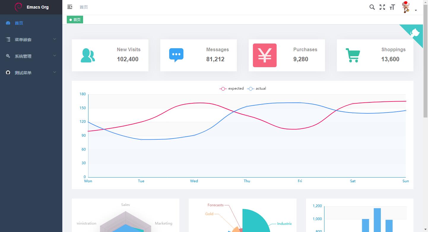 Vue Php Admin:rbac通用角色权限管理系统 前后端分离架构 基于 Vue Element Admin 和 Php Codeigniter Restful 实现 React